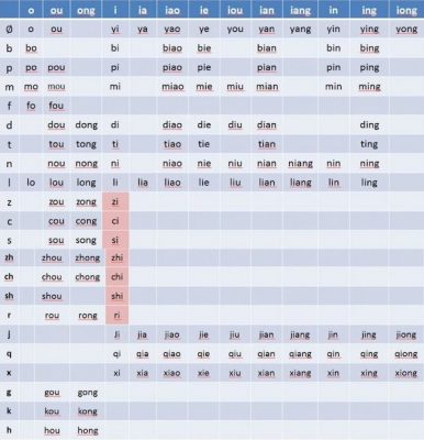 Phiên âm tiếng trung - Học bảng bính âm hán ngữ pinyin ipa đầy đủ nhất