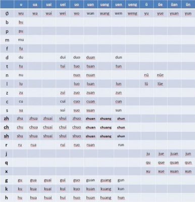 Phiên âm tiếng trung - Học bảng bính âm hán ngữ pinyin ipa đầy đủ nhất