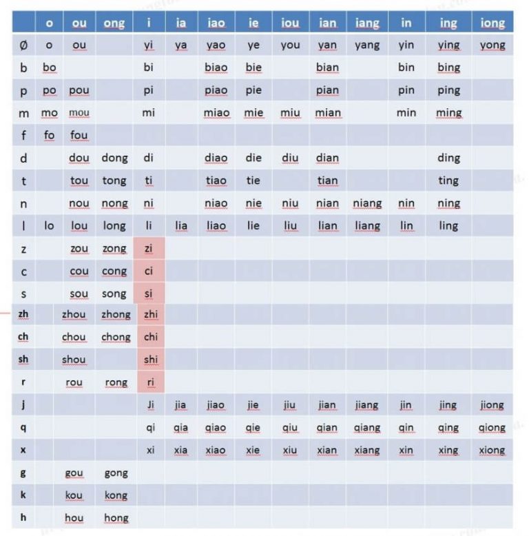 Pinyin tiếng Trung là gì? Kiến thức cần biết về Pinyin tiếng Trung - Trung tâm tiếng Trung | Mi ...